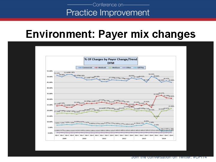 Leaving VolumeBased Pay Behind Year 2 Managing the