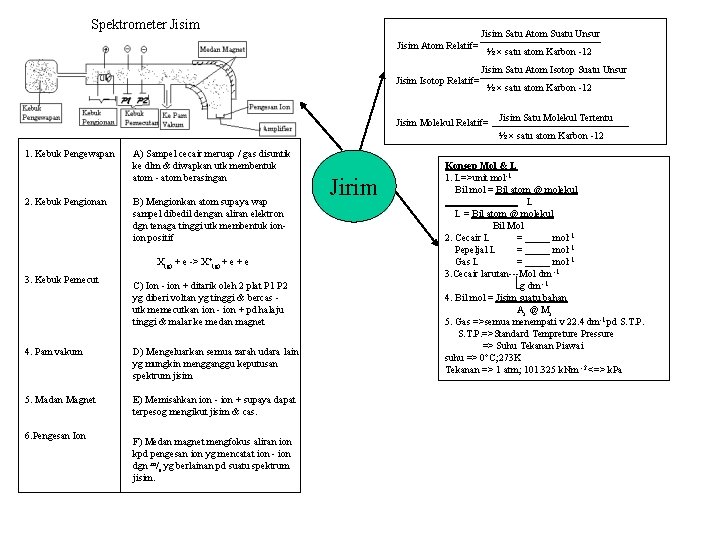 Spektrometer Jisim Satu Atom Suatu Unsur Jisim Atom