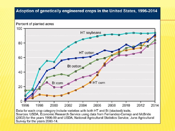 BT CORN Neil Wood Stephen Bradshaw Jacob Lundstrom