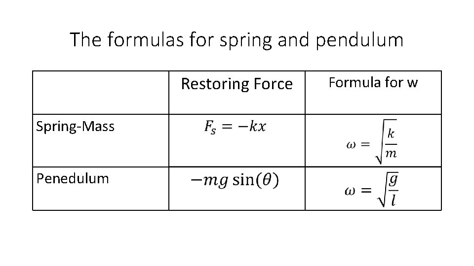 Physics Review for Final Test 4 Oscillatory Motion