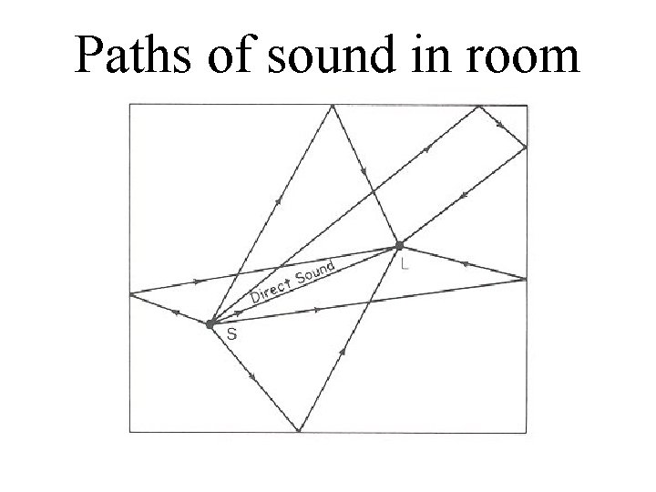 Room and Auditorium Acoustics 1 Criteria in Acoustical
