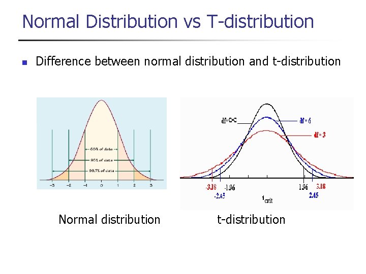 Micro array Data Analysis Differential Gene Expression Analysis