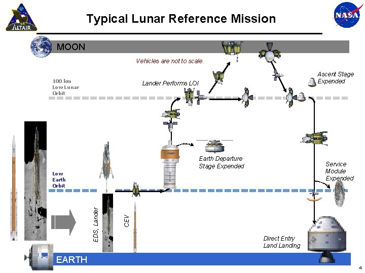 Introduction to the Altair Project Lauri N Hansen