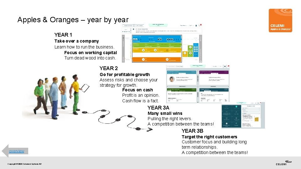 Business finance solutions Why are they always going