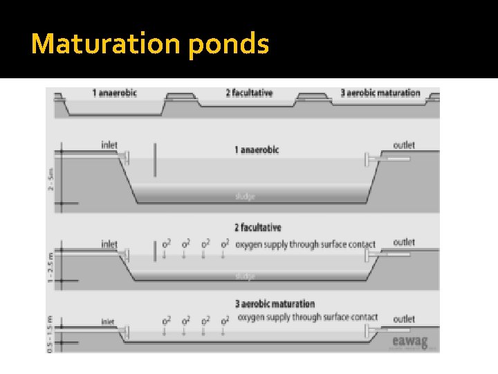 Sewage Definition Used water supply of a community