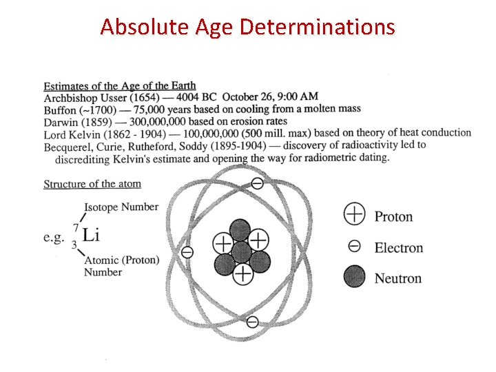 Geochronology Methods for Determining the Relative and Absolute
