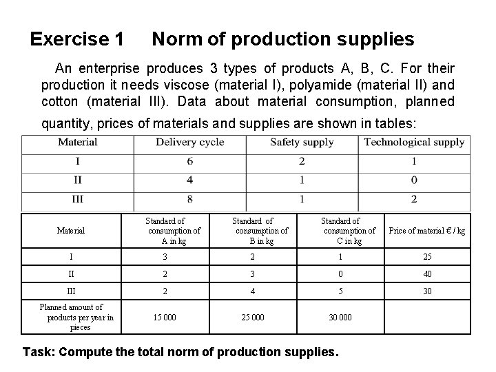 Exercise 1 Norm of production supplies An enterprise