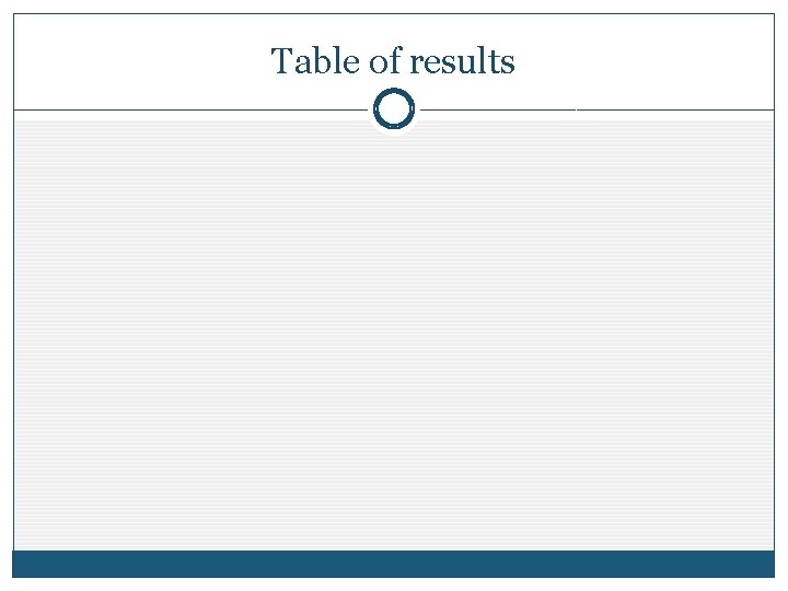 Investigation 2 Objectives To look at changing a