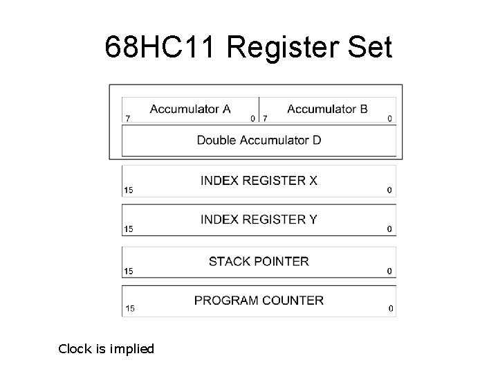 Basic Microcontroller System MicrocontrollerBased System To IO CPU