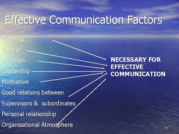 INTERNAL COMMUNICATION By Michail V Barmpas 1 Introduction