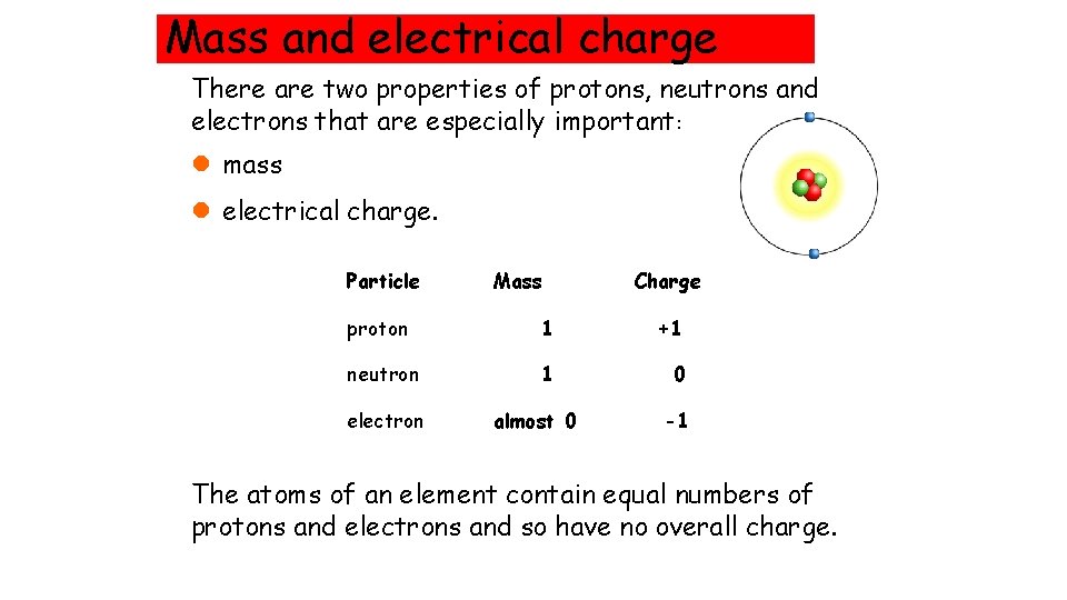 C 1 Atomic Structure and the Periodic Table