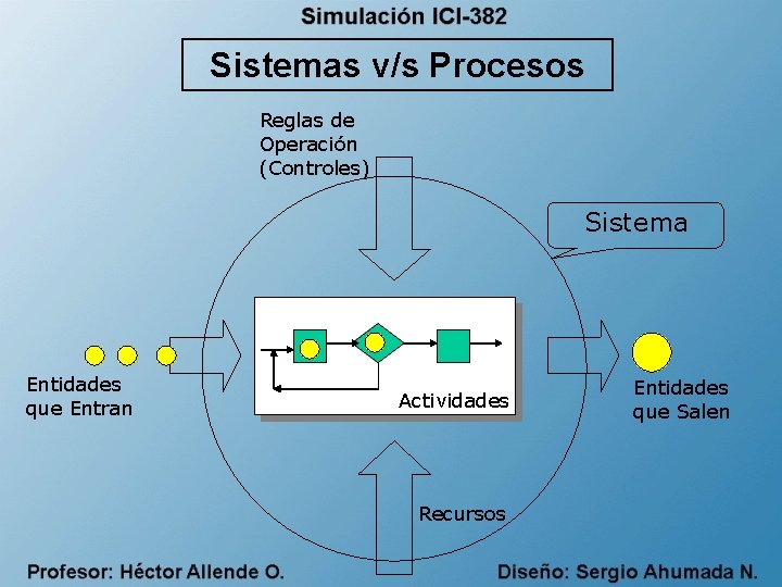 Captulo 2 Sistemas Procesos y Modelos Sistemas vs