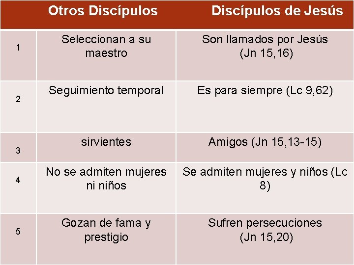 Maestro Y Discpulo El maestro mas que transmitir