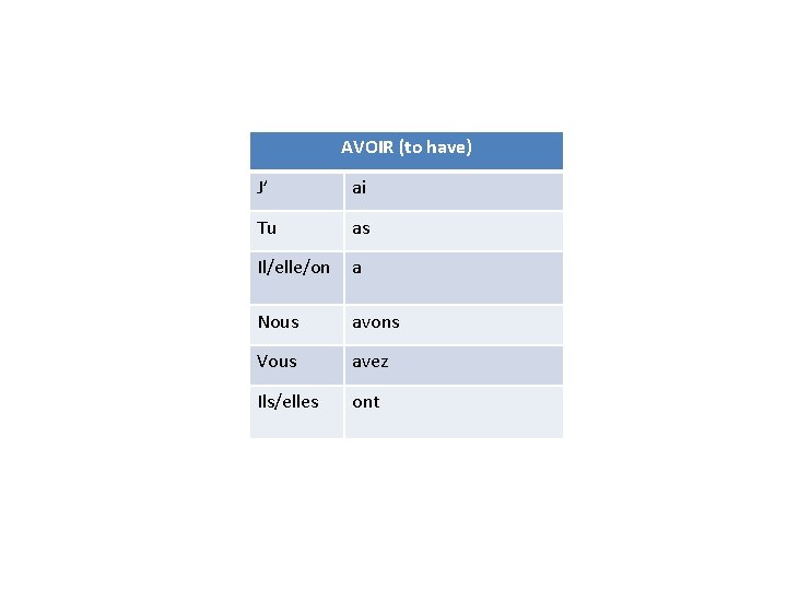 Present tense irregular verbs You must learn all