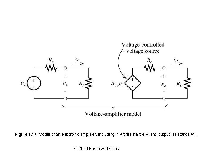 Figure 1 17 Model of an electronic amplifier