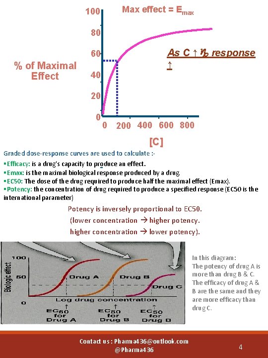 Quantitative aspects of drugs Objectives Determine quantitative aspects