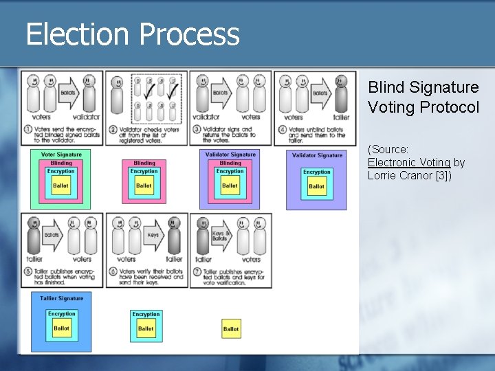 e Voting System Proposal Michael Baswell Chris Cabuzzi
