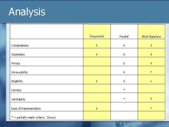 e Voting System Proposal Michael Baswell Chris Cabuzzi