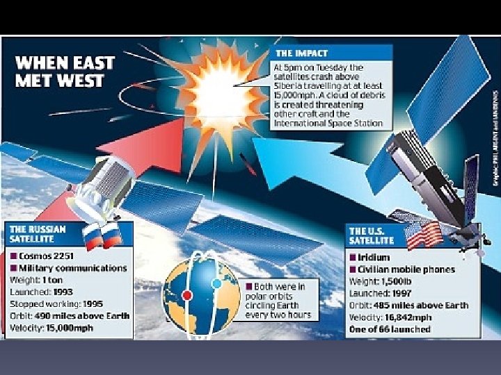 Orbital Debris Max Williams video What Is Orbital