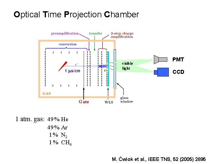 Optical Time Projection Chamber for radon and thoron