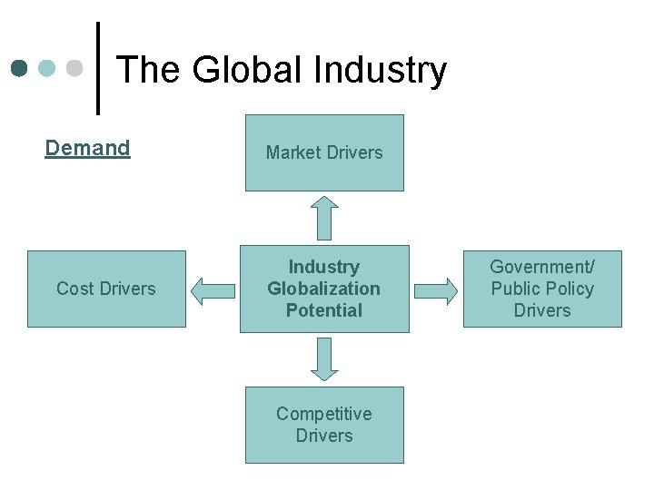 International Business Strategy 1 Developing Core Business Strategies