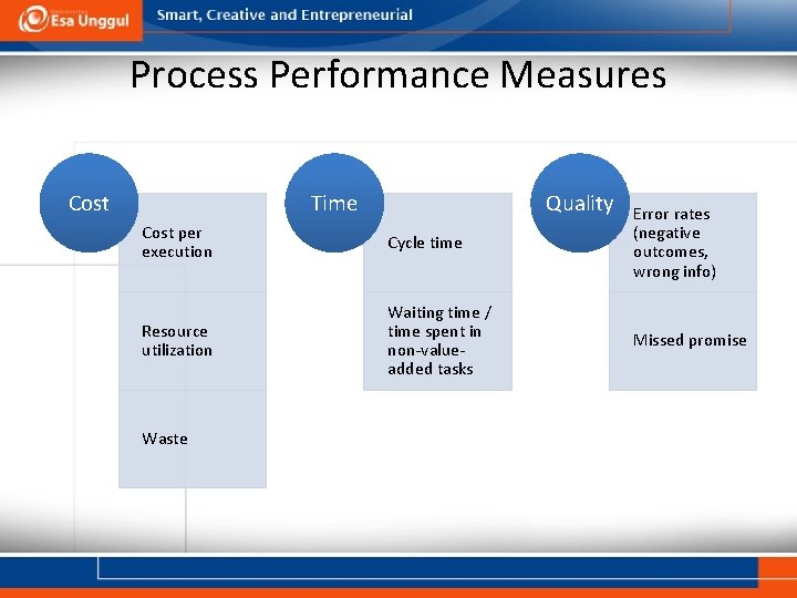 Pemodelan Proses Bisnis Process Analysis Pertemuan 8 dan