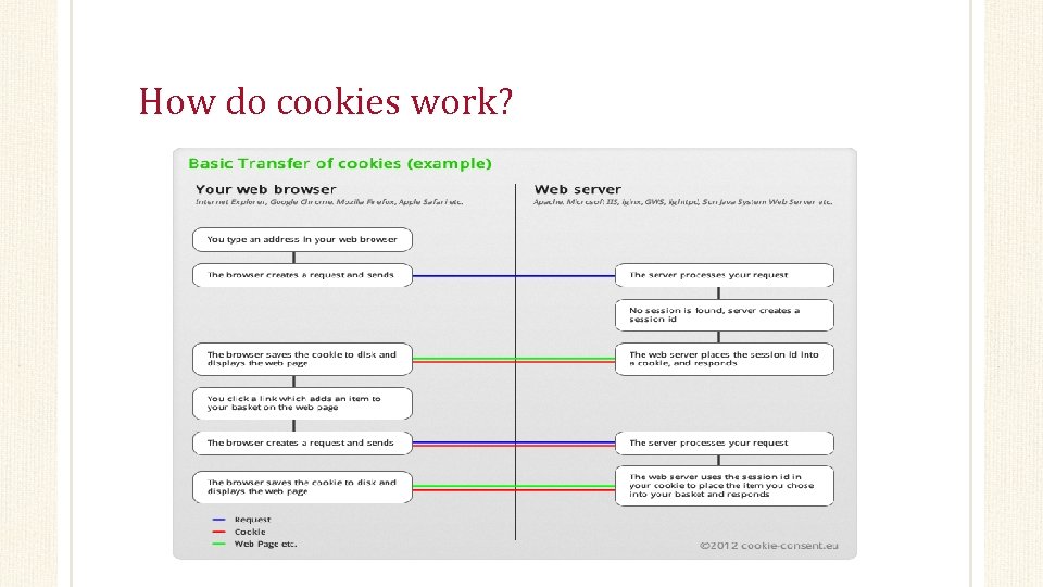 MR Computer Group Subject Cookies 92815 What is