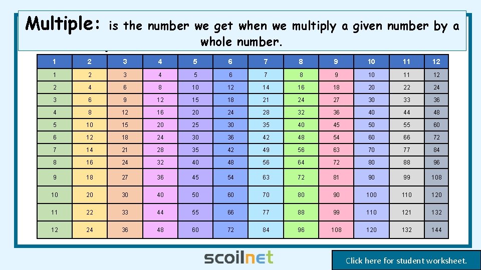 Title Types of Numbers Odd Number Even Number