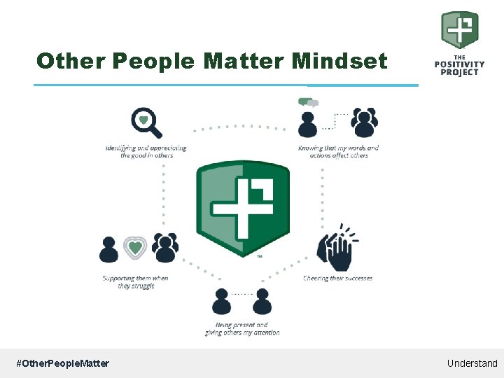 Other People Matter Other People Matter Mindset Understand