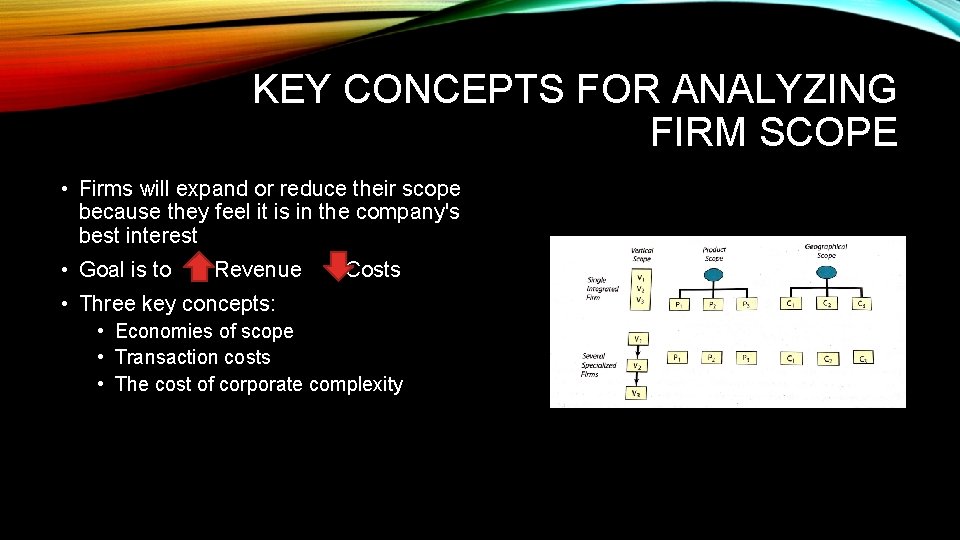 CORPORATE STRATEGY Group 6 11 AM Bailey Anderson