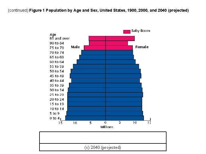 Figure 15 1 The Relation Between Average Life