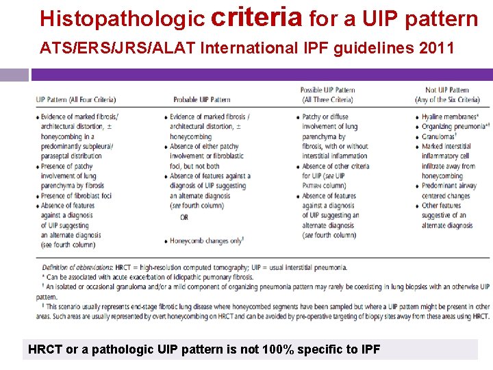 IDIOPATHIC PULMONARY FIBROSIS CLINICAL FEATURES AND DIAGNOSIS OF