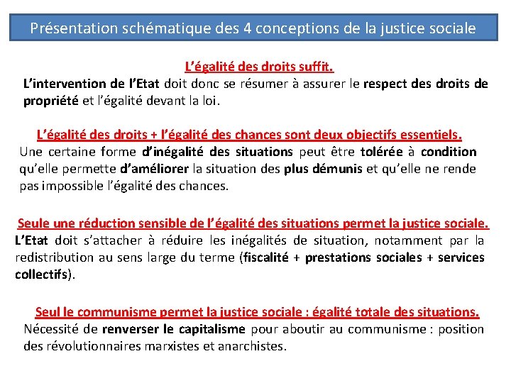 Prsentation schmatique des 4 conceptions de la justice