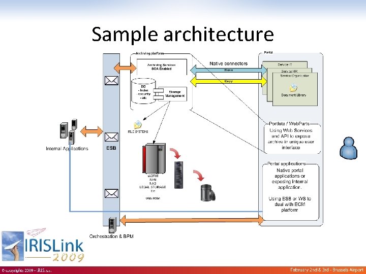 How to combine ECM and a collaborative platform