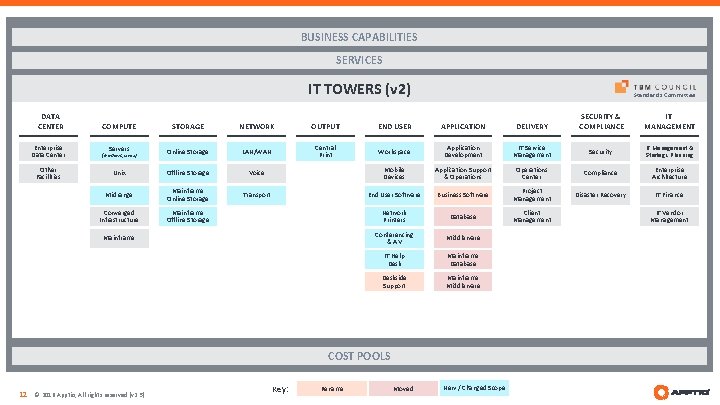 TBM Taxonomy v 2 Transition Ed Hayman TBM