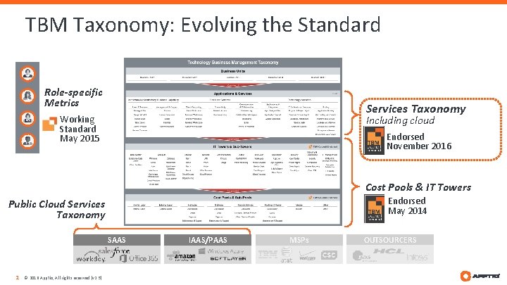 TBM Taxonomy v 2 Transition Ed Hayman TBM