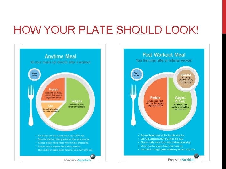 NUTRITION 2 BUILDING YOUR MEAL PLAN A HOW