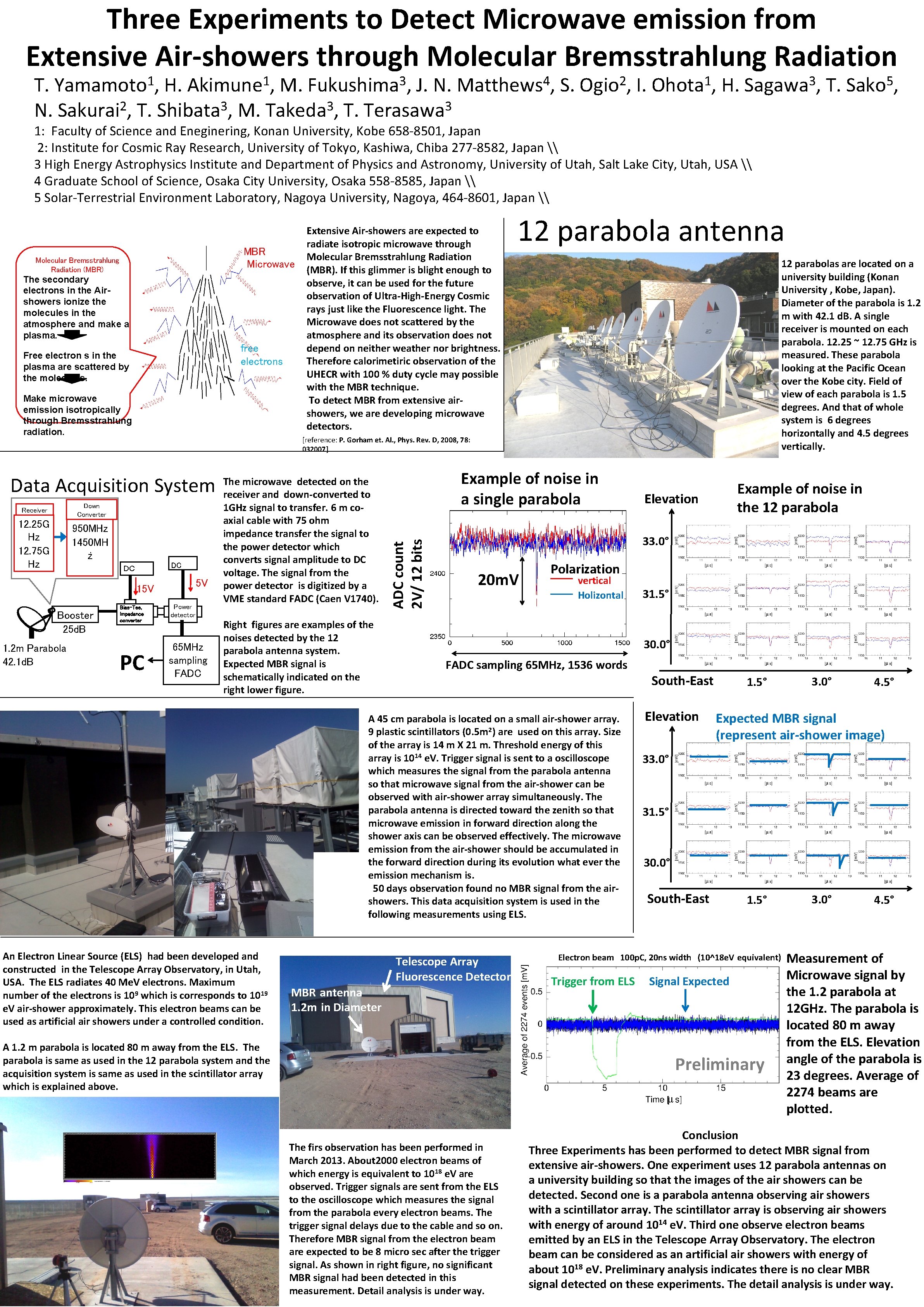 Three Experiments to Detect Microwave emission from Extensive