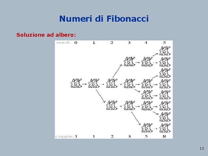 Numeri di Fibonacci e Sezione Aurea Francesca Benanti