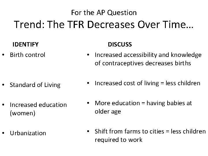 Warm Up 2 I have observed that caffeine