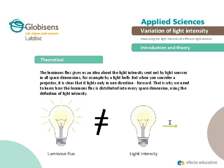Variation of light intensity Measuring the light intensity