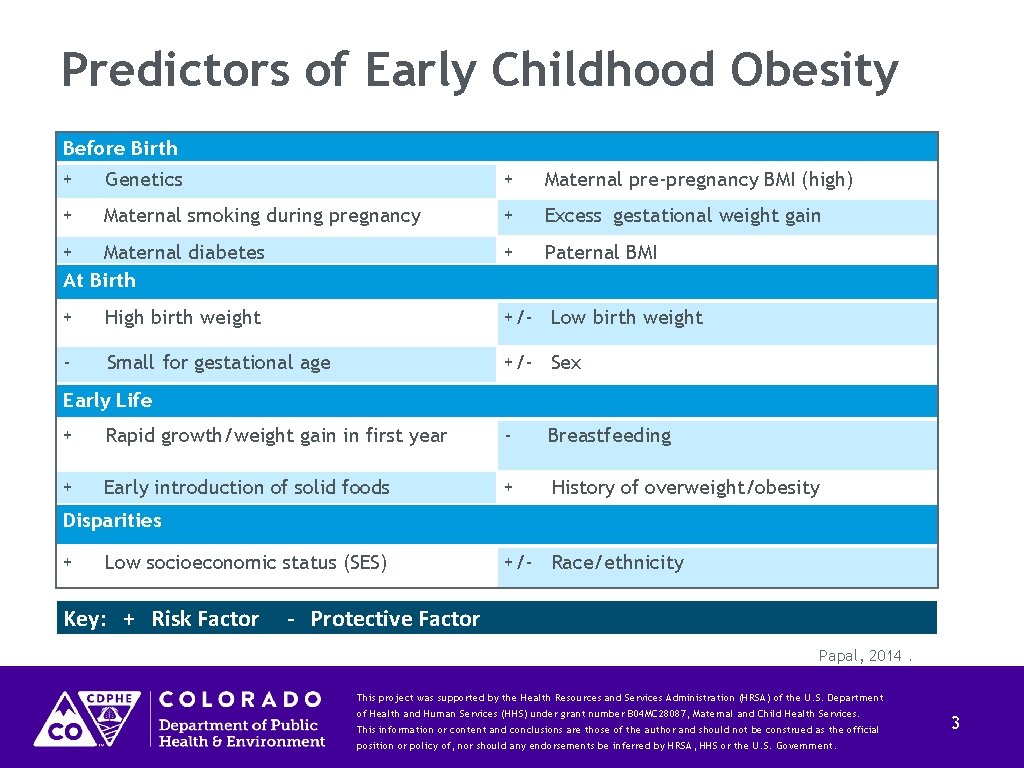 Growing Healthy Colorado Kids Early Childhood Obesity Prevention