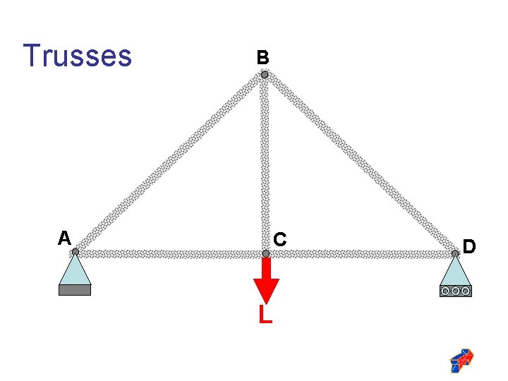 Forging new generations of engineers Free Body Diagrams