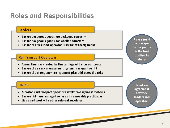 Dangerous Goods A rail safety perspective Peter Cumming