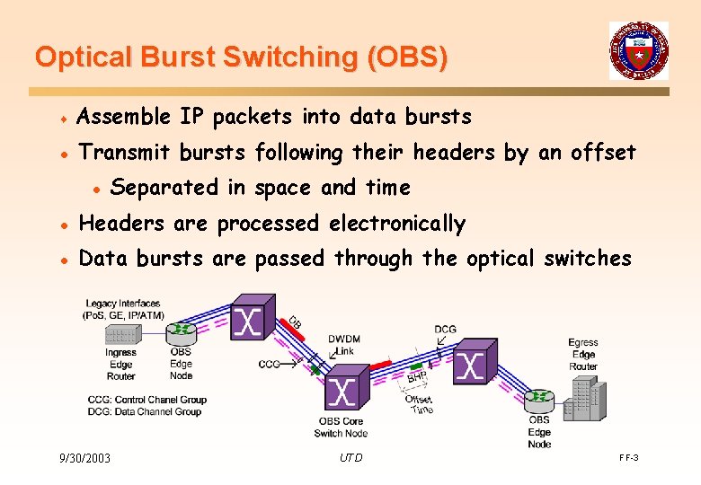 Practical Priority Contention Resolution for Slotted Optical Burst