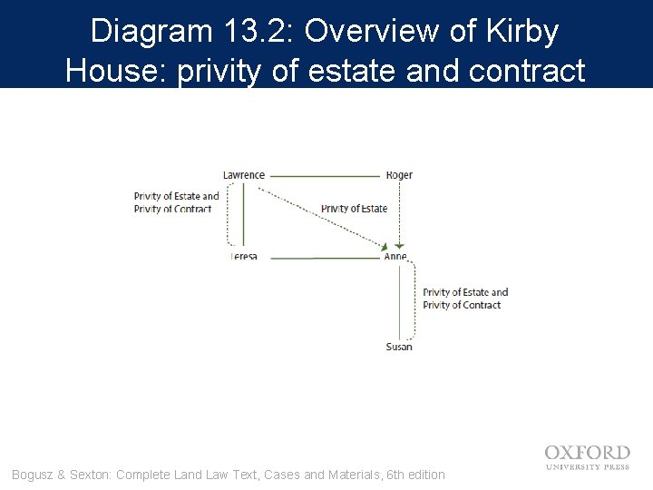 Bogusz Sexton Type author names here Complete Land