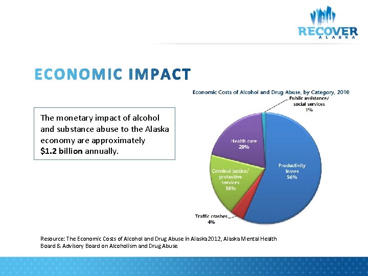 WHAT IS RECOVER ALASKA Identify root causes of