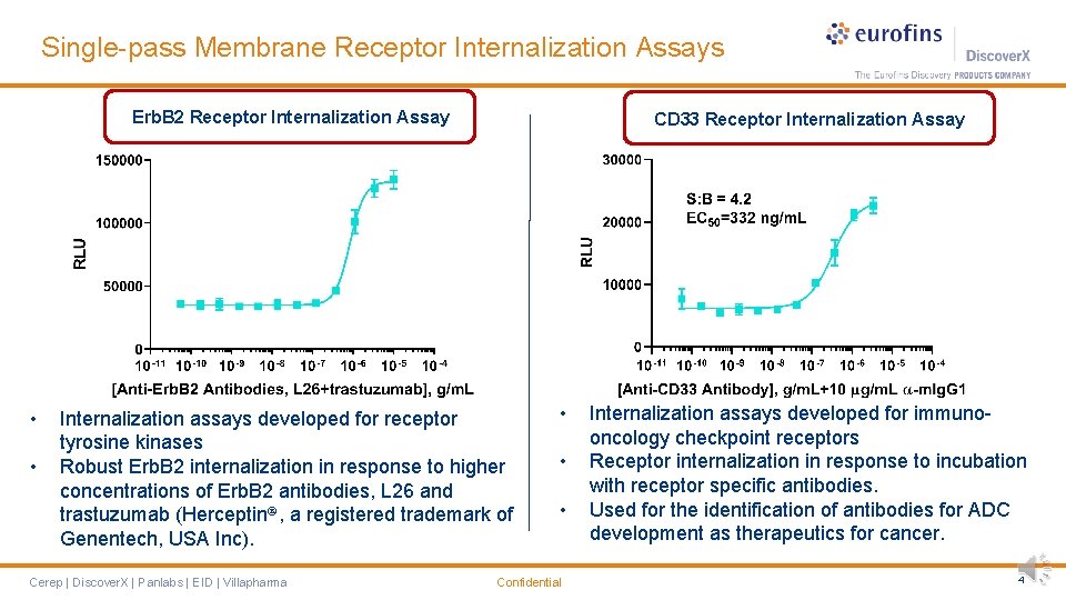 Identify Safer Therapeutics with Simple Quantitative CellBased Assays