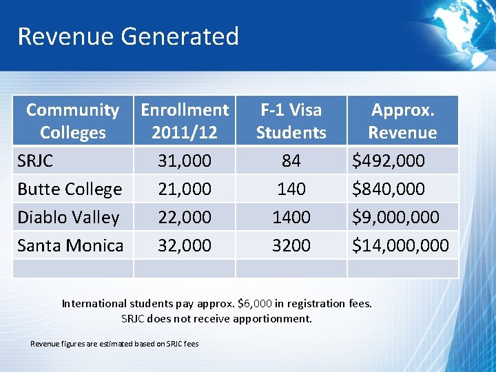 Update on SRJC International Student Program Presented by