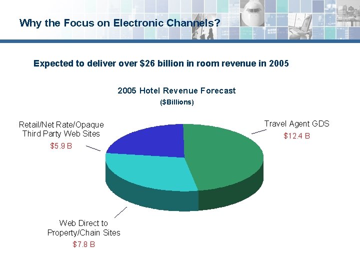 e Distribution Hotel Strategies Help hotels and other